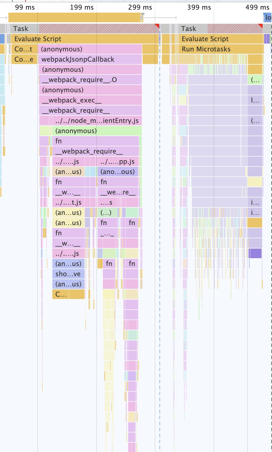 如何阅读与使用火焰图 | Perfsee